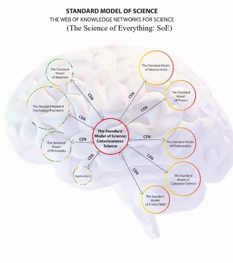 Home - The Theory of Everything